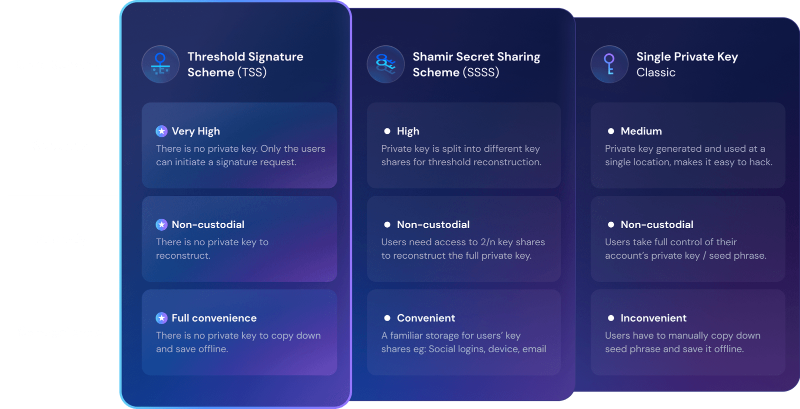 Web3Auth | Why Web3Auth
